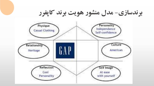 Fmbc1 session 5 | PPT