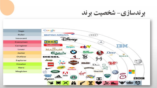 Fmbc1 session 5 | PPT