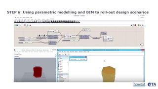 Possibilities of adding FM-specific data into BIM in early Design ...