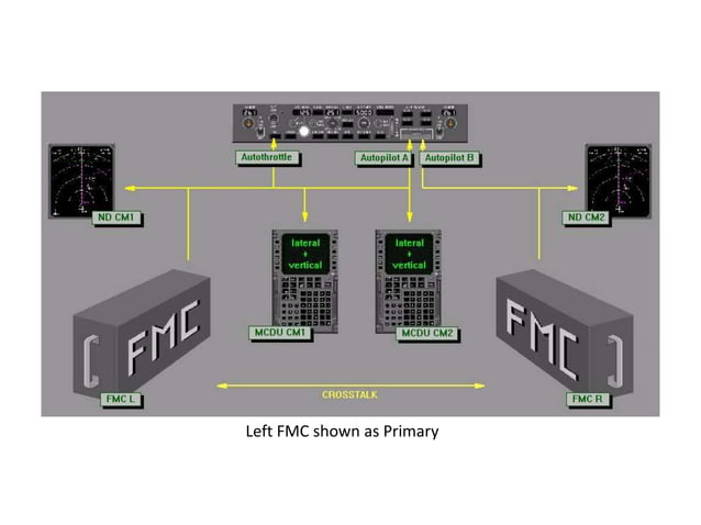 B737NG FMC | PPTX | Operating Systems | Computer Software and Applications