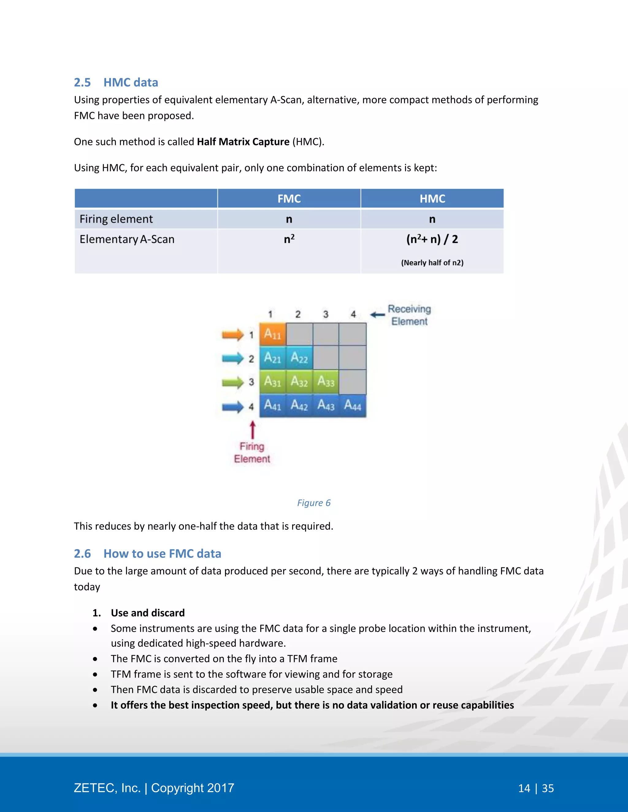 Training: Principles of Full Matrix Capture (FMC) and Total Focusing ...