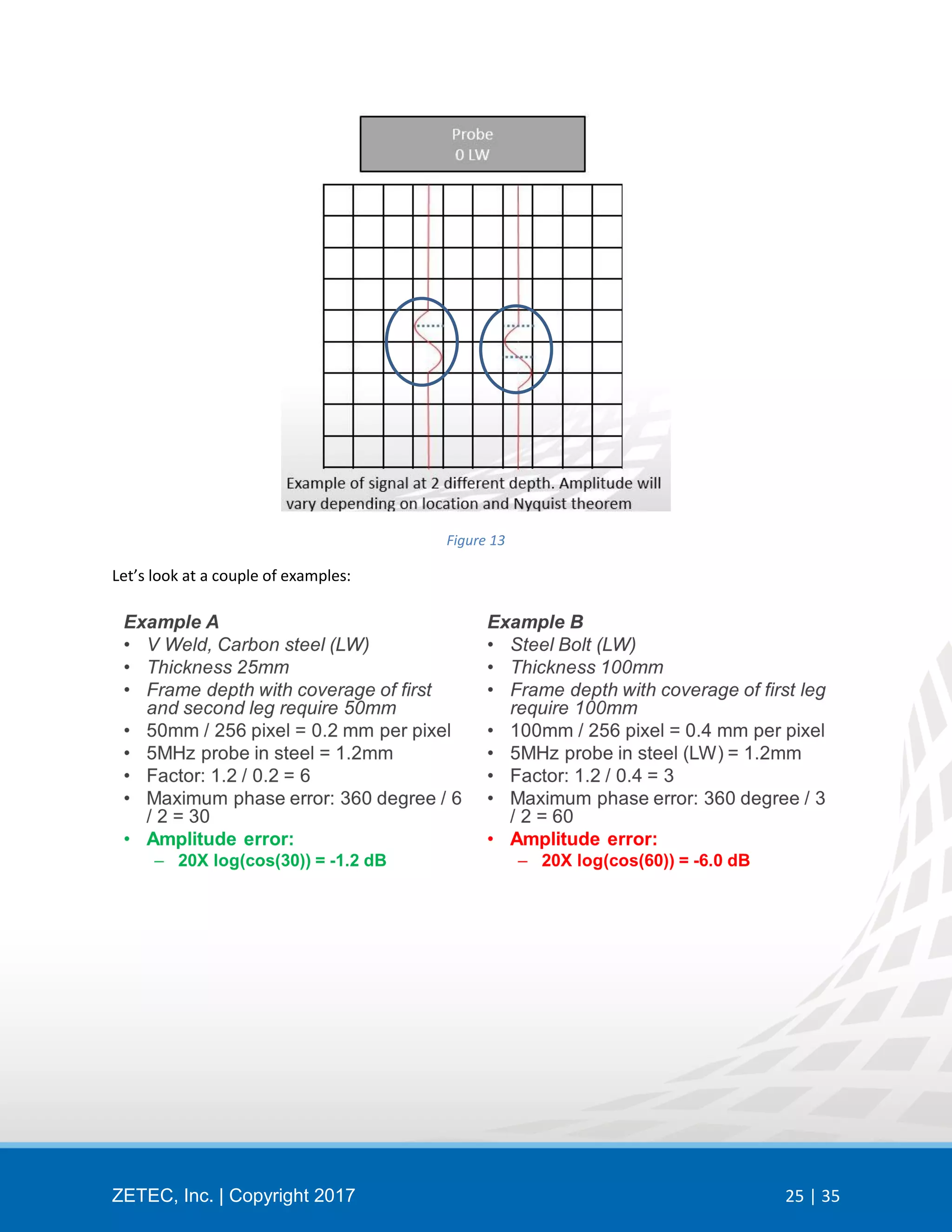 Training: Principles of Full Matrix Capture (FMC) and Total Focusing ...
