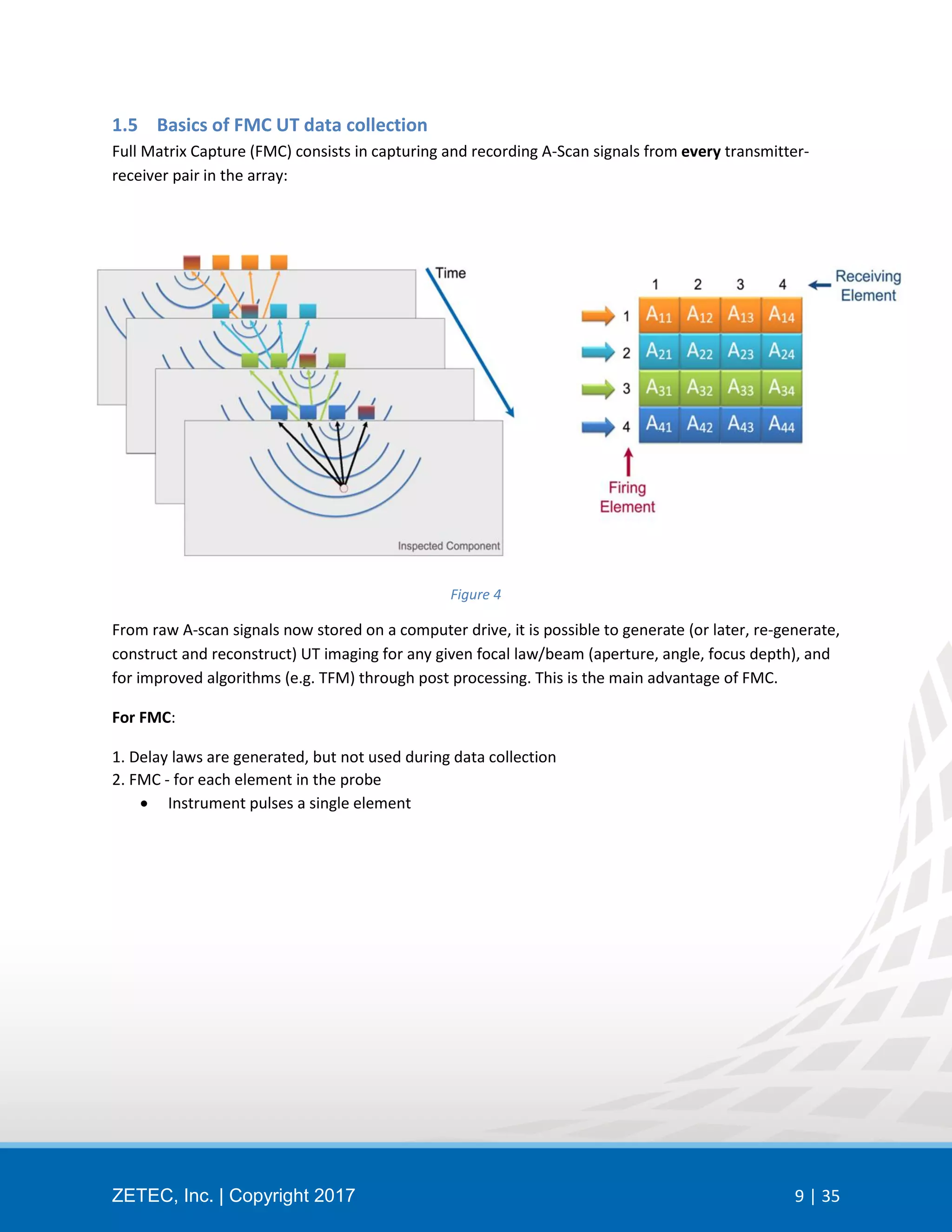 Training: Principles of Full Matrix Capture (FMC) and Total Focusing ...
