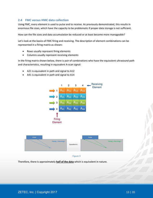 Training: Principles of Full Matrix Capture (FMC) and Total Focusing Method (TFM) in Ultrasonic ...