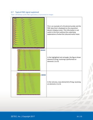 Training: Principles of Full Matrix Capture (FMC) and Total Focusing ...