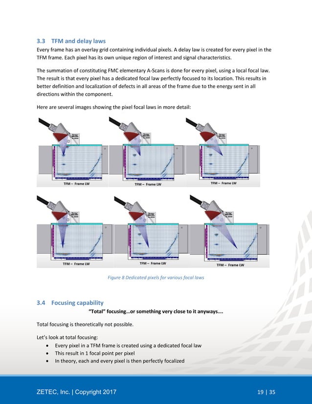 Training: Principles of Full Matrix Capture (FMC) and Total Focusing Method (TFM) in Ultrasonic ...