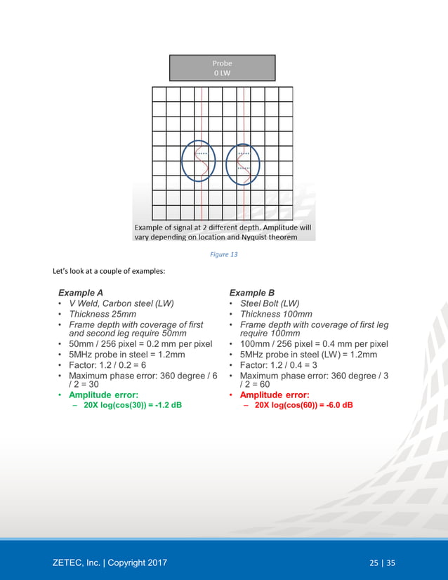Training: Principles of Full Matrix Capture (FMC) and Total Focusing ...