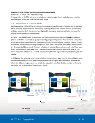 Training: Principles of Full Matrix Capture (FMC) and Total Focusing ...