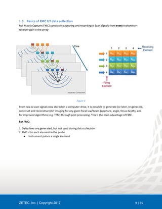 Training: Principles of Full Matrix Capture (FMC) and Total Focusing ...