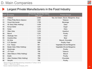 Agriculture & Food Industry in Turkey | PPTX