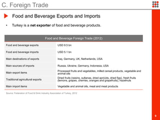Agriculture & Food Industry in Turkey | PPTX