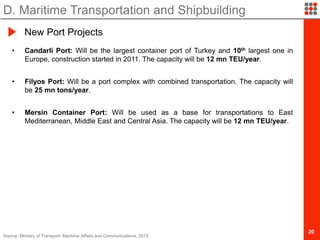 Transportation & Logistics Industry in Turkey | PPT