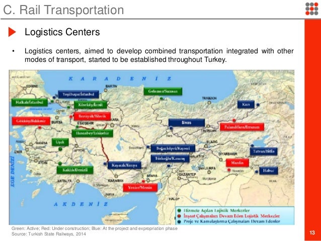 Transportation & Logistics Industry in Turkey