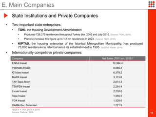 Construction Industry in Turkey by 2016 | PDF | Construction Industry ...