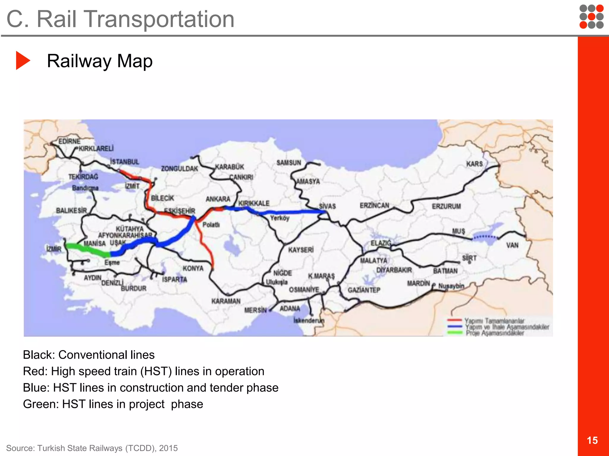 Transportation & Logistics Industry in Turkey 2016 | PDF