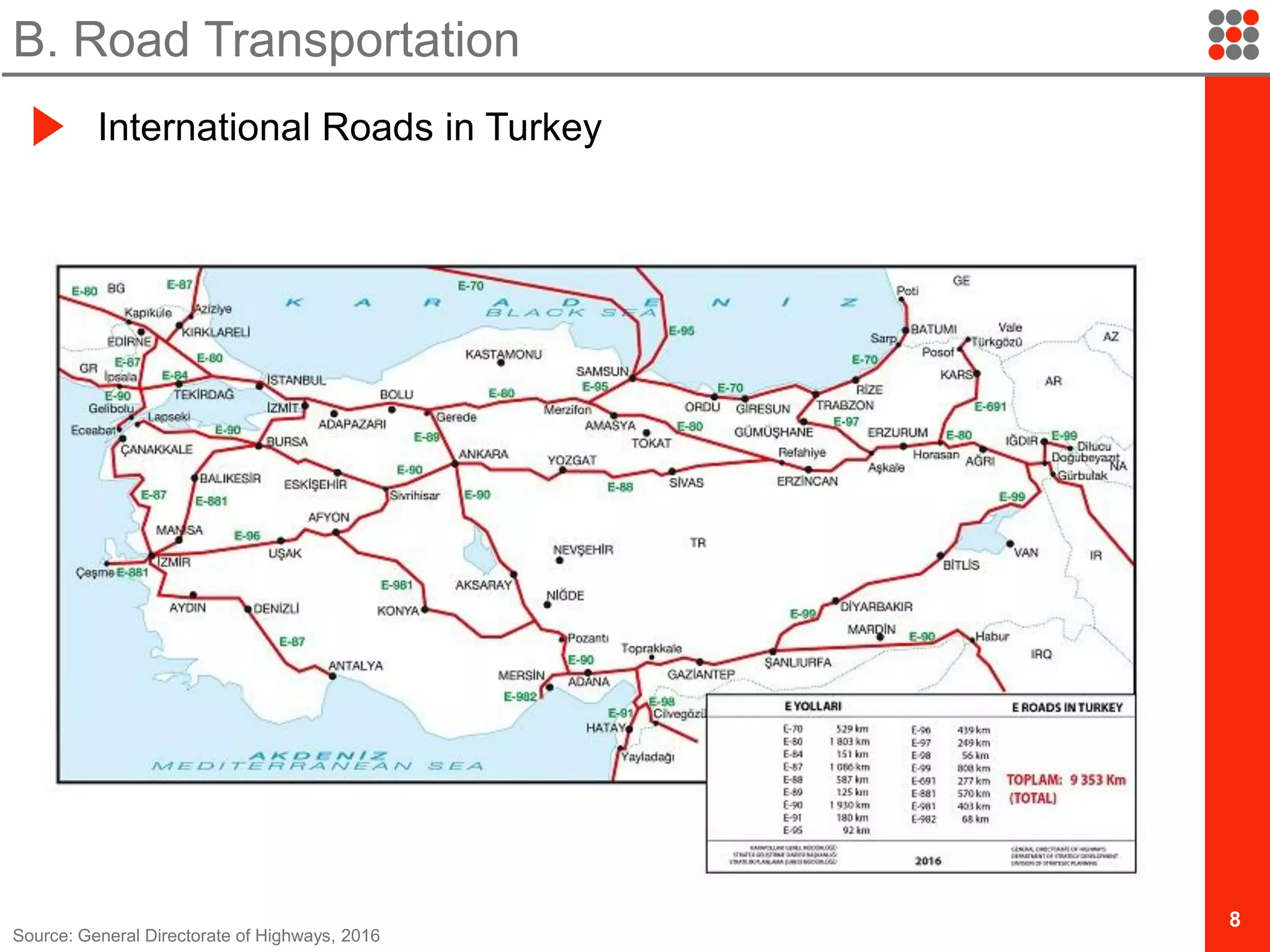 Transportation & Logistics Industry in Turkey 2016 | PDF