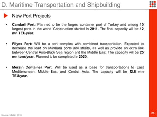 Transportation & Logistics Industry in Turkey 2016 | PDF