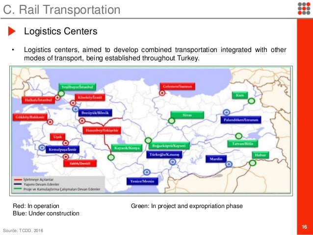 Transportation & Logistics Industry in Turkey 2016