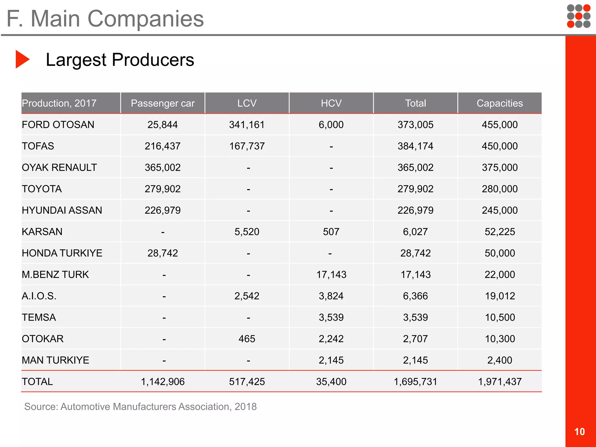 Automotive Industry in Turkey by 2018 | PDF
