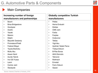 Automotive Industry in Turkey by 2018 | PDF