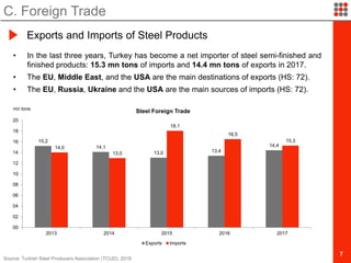 Steel Industry in Turkey by 2018 | PDF