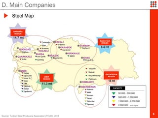 Steel Industry in Turkey by 2018 | PDF