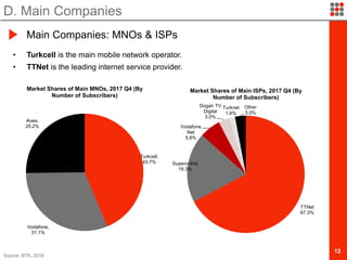 ICT Industry in Turkey by 2018 | PPT