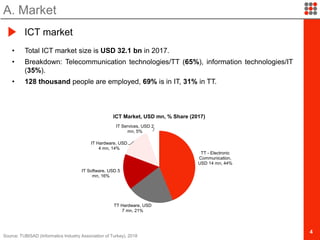 ICT Industry in Turkey by 2018 | PPT