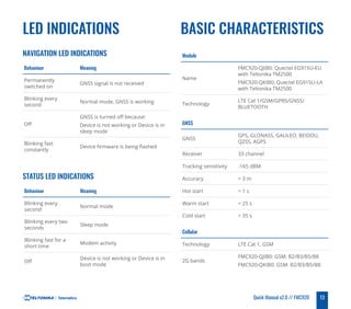 FMC920-quick manual-V2.7.pdf