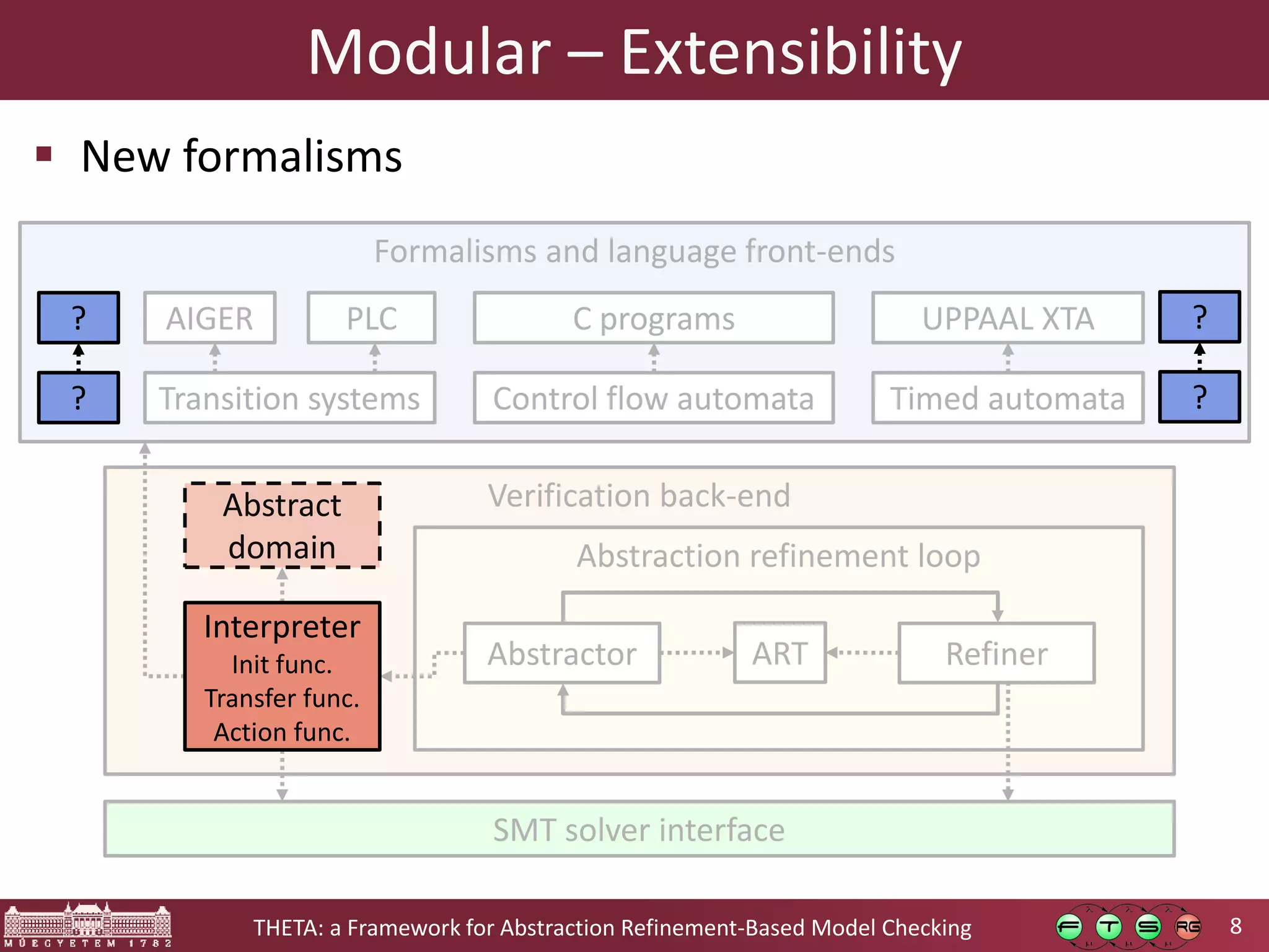 Theta A Framework For Abstraction Refinement Based Model Checking Ppt