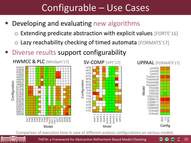 Theta A Framework For Abstraction Refinement Based Model Checking Ppt
