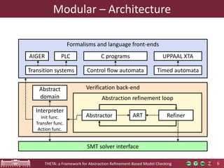 Theta: a Framework for Abstraction Refinement-Based Model Checking | PDF | Programming Languages ...