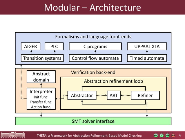 Theta: a Framework for Abstraction Refinement-Based Model Checking | PDF | Programming Languages ...