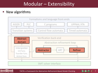 Theta: a Framework for Abstraction Refinement-Based Model Checking | PDF | Programming Languages ...