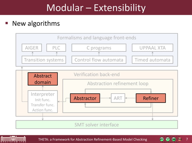 Theta: a Framework for Abstraction Refinement-Based Model Checking | PDF | Programming Languages ...