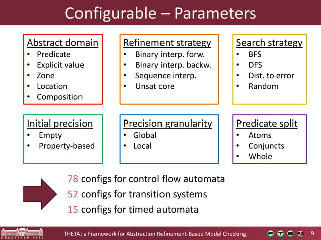 Theta: a Framework for Abstraction Refinement-Based Model Checking | PDF | Programming Languages ...