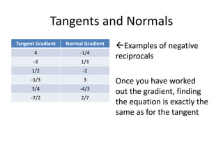 FM calculus | PPTX