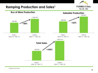 Fmc corporate presentation mar 2012 | PPT