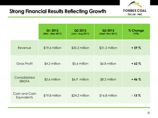 Fmc corporate presentation mar 2012 | PPT