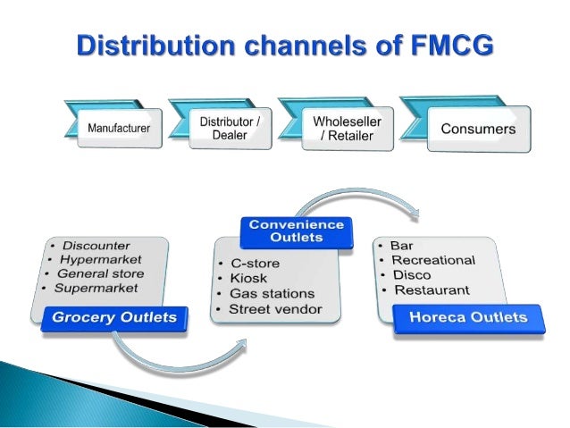 FMCG
