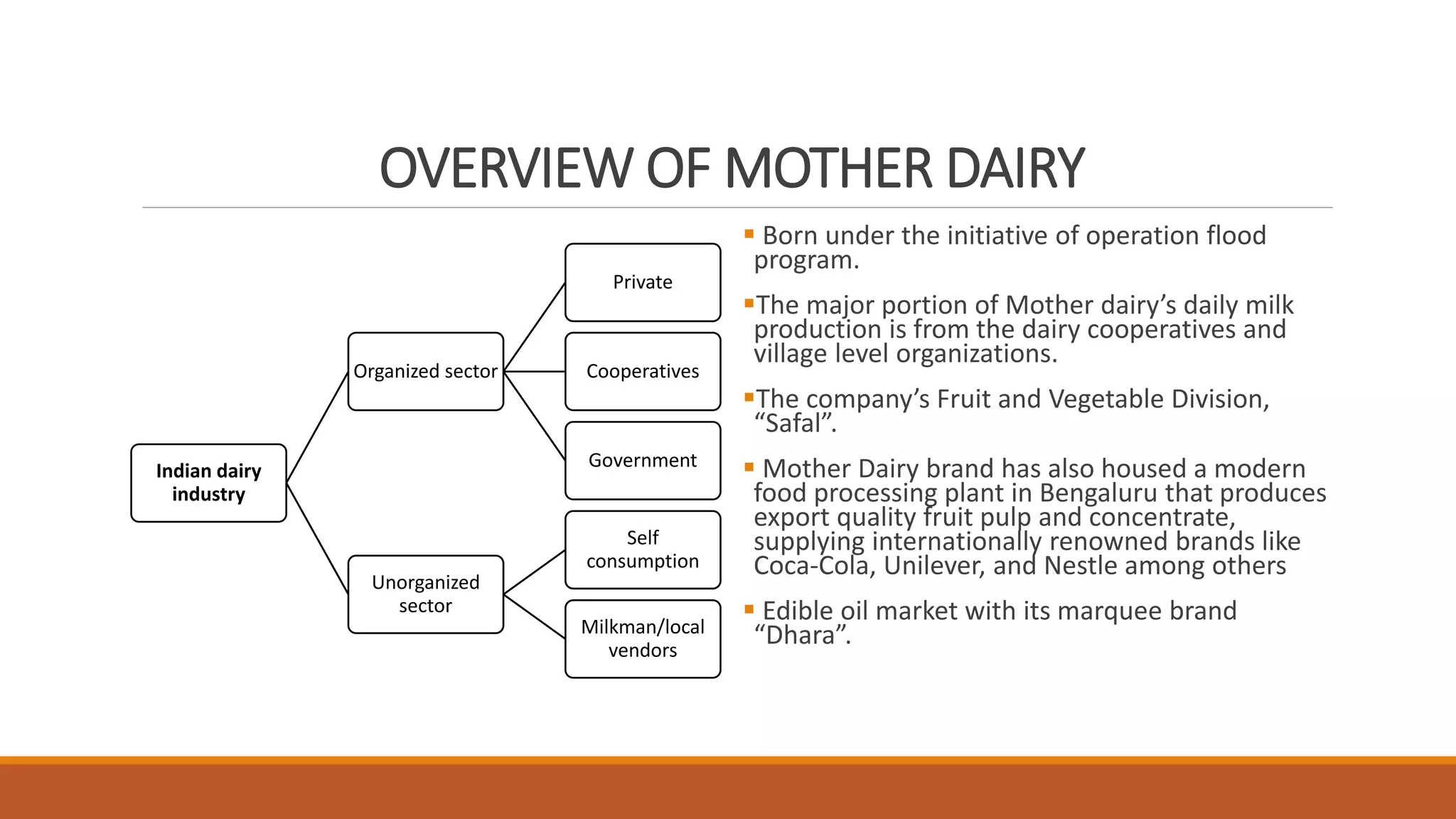 Analysis of marketing strategies -Mother Dairy | PPT