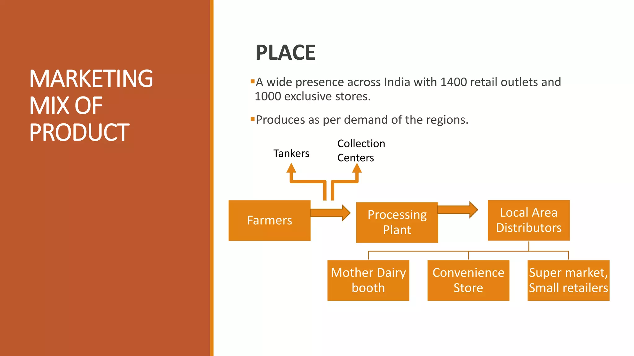 Analysis of marketing strategies -Mother Dairy | PPT | Free Download