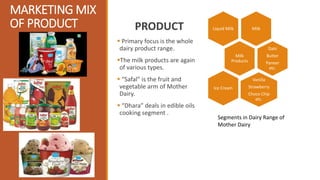 Analysis of marketing strategies -Mother Dairy | PPTX