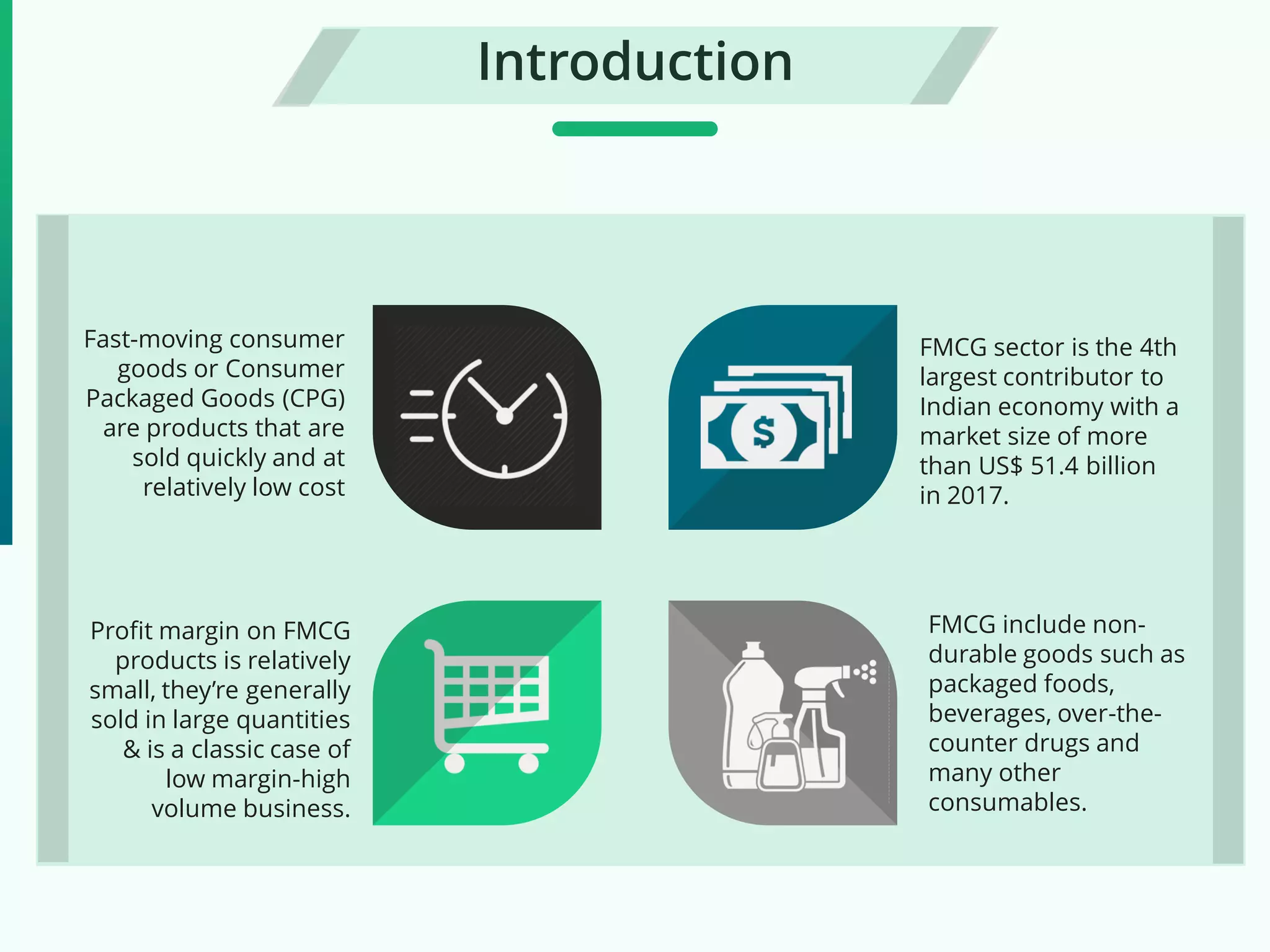 Financial Analysis of the Indian FMCG Industry | PDF