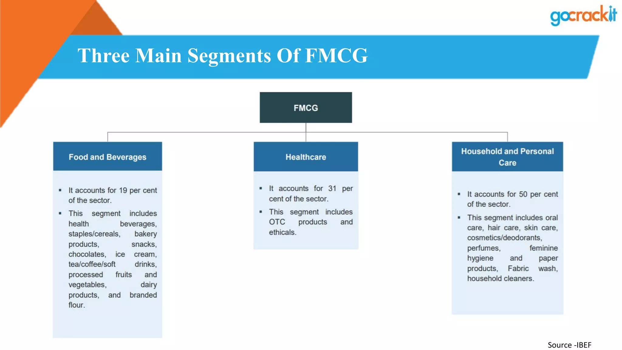 FMCG | PDF