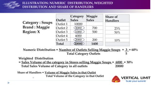 FMCG companies in India- description and info | PPT
