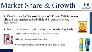 Fmcg marico-cdp | PPTX
