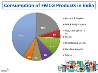Fast Moving Consumer Goods. | PPTX
