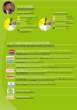 Fmcg2013 presentation | PDF