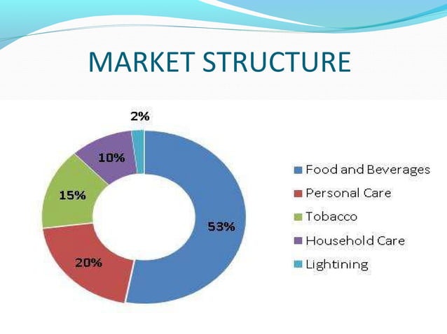 FMCG sector presentation | PPT